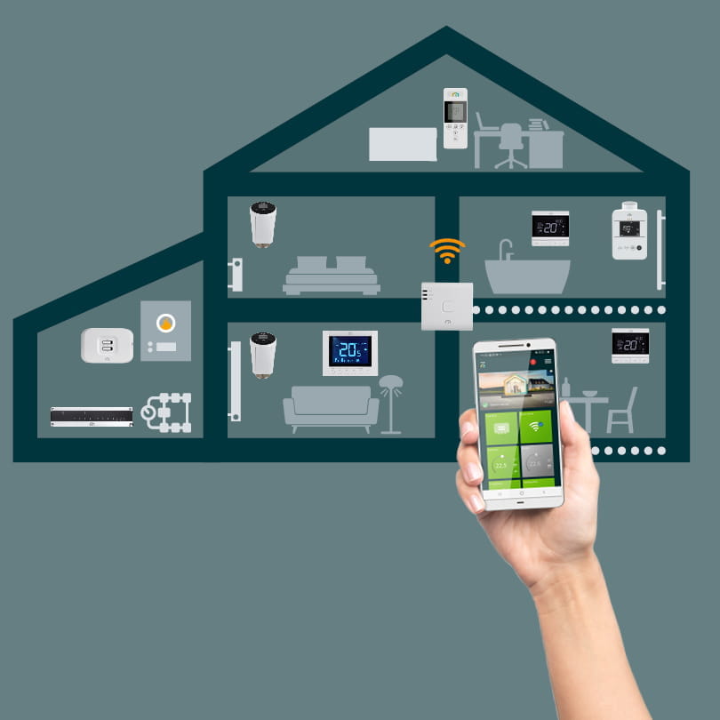 Energieffektiv oppvarming og kjøling med temperaturregulering i soner