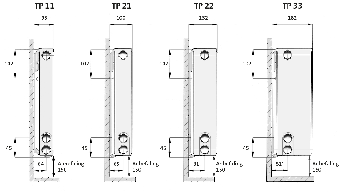 Thermopanel [TP] | PURMO